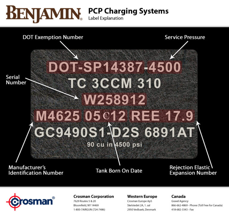 Faqs - Benjamin Airguns